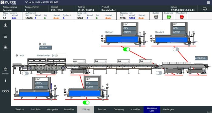 Systems Control - KURRE Systems